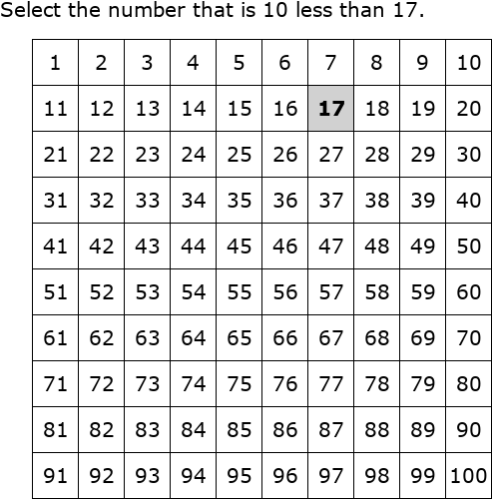 IXL | Hundred chart - ten more or less | 1st grade math
