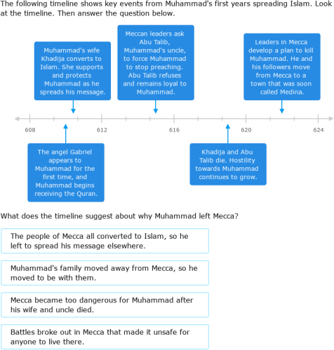 IXL | Origins of Islam | 6th grade social studies