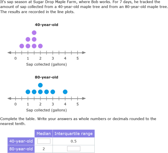 IXL | Compare populations using line plots | 7th grade math