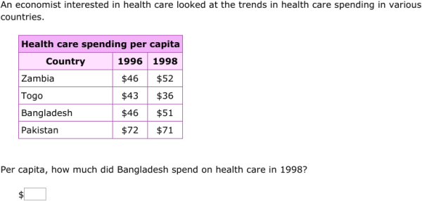 IXL | Interpret tables | 7th grade math