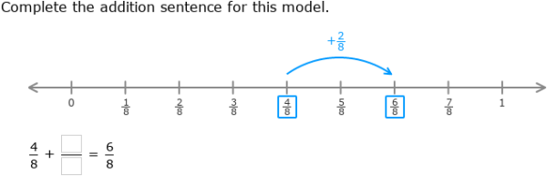 IXL | Add fractions with like denominators using number lines | 4th ...