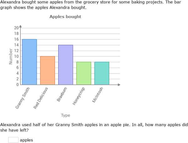 IXL | Interpret bar graphs: multi-step problems | 4th grade math