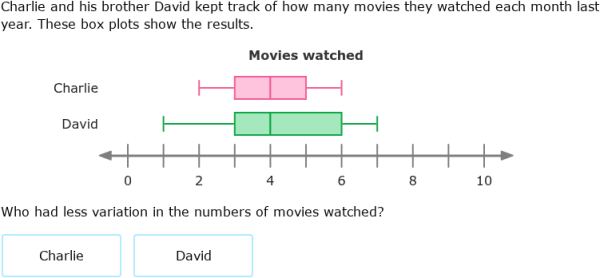 IXL | Box plots | 6th grade math