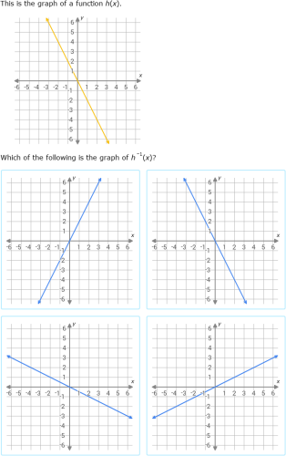 IXL - Graphs of inverse functions (Precalculus practice)