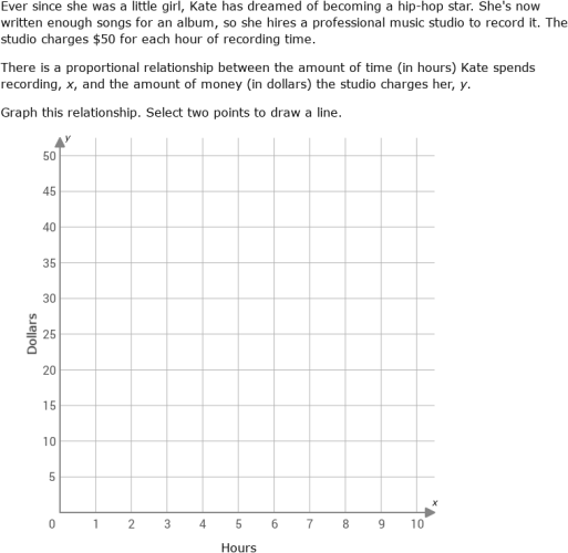 IXL - Graph proportional relationships using unit rates (Algebra 1 ...