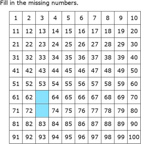 IXL | Hundred chart - fill in the missing numbers | 1st grade math
