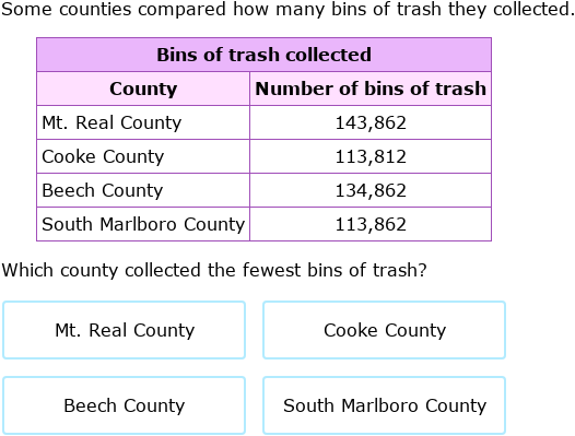 IXL | Compare numbers in tables | 4th grade math
