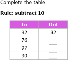 IXL | Input/output tables: add and subtract by 10 | 3rd grade math