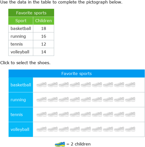 IXL | Create picture graphs | 2nd grade math