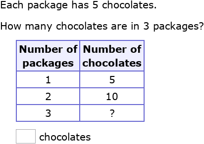 IXL | Skip-counting patterns - with tables | 1st grade math
