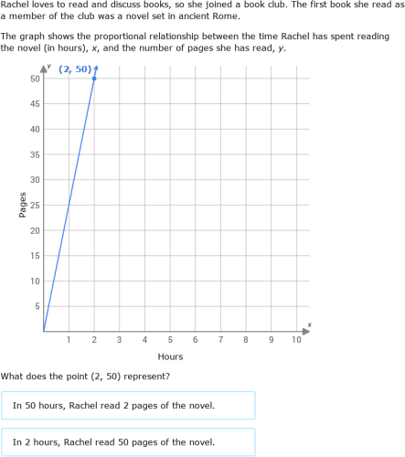 IXL | Interpret graphs of proportional relationships | 6th grade math