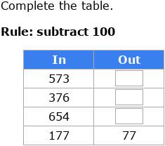 IXL | Input/output tables: add and subtract by 10 or 100 | 3rd grade math