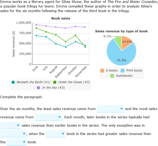IXL - Interpret graphics II (Algebra 1 practice)