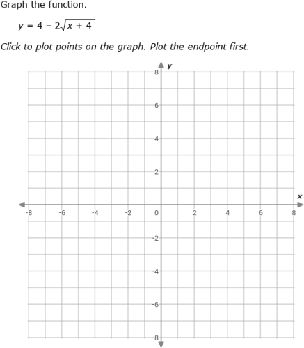 IXL - Graph square root functions (Geometry practice)