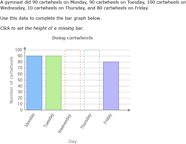 IXL | Create scaled bar graphs | 3rd grade math