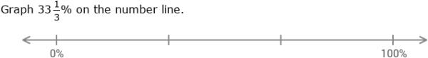 IXL | Graph percents on number lines | 6th grade math