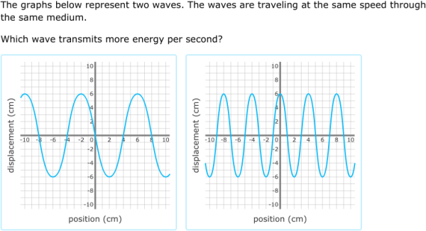 IXL | Compare energy of waves | 8th grade science