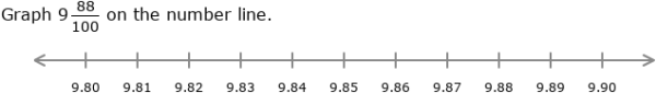 IXL | Graph hundredths on a number line: fractions and mixed numbers ...