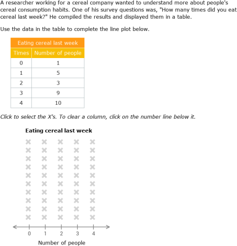 IXL - Checkpoint: Represent and interpret data (Algebra 1 practice)