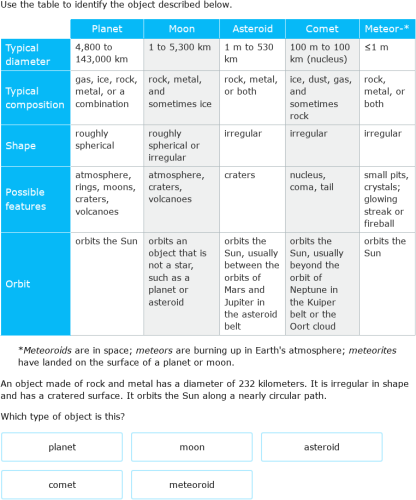 IXL | Identify objects in the solar system | 8th grade science