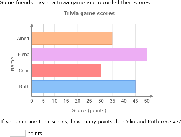 IXL | Interpret bar graphs: one-step problems | 4th grade math