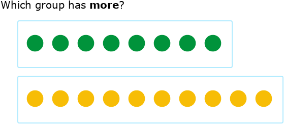 IXL | Comparing: more or fewer? | 1st grade math