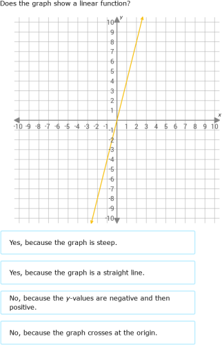 IXL - Checkpoint: Identify linear and nonlinear functions (Algebra 1 ...
