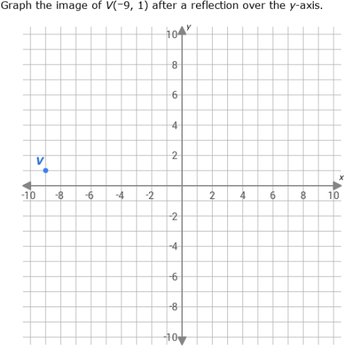 IXL - Reflect a point over an axis (Geometry practice)