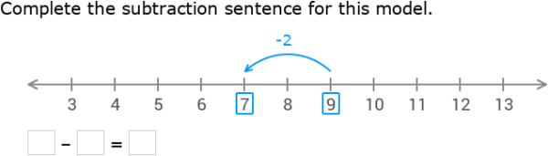 IXL | Addition and subtraction sentences using number lines - up to 20 ...