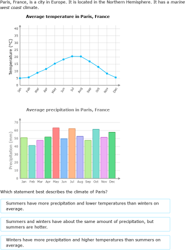 IXL | Use data to describe climates | 5th grade science