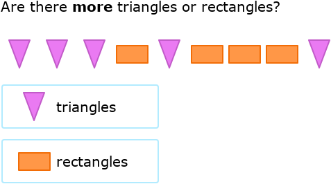IXL | Fewer and more - compare in a mixed group | Kindergarten math