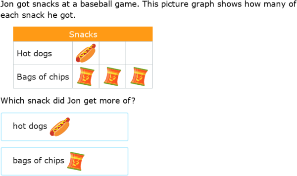 IXL | Interpret the picture graph - 2 categories | Kindergarten math