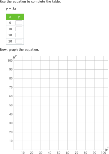 IXL - Complete a table and make a graph (Algebra 1 practice)