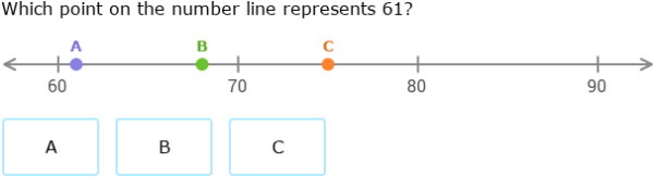 IXL | Place numbers on number lines - up to 100 | 2nd grade math