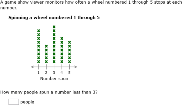 IXL - Interpret line plots, histograms, and box plots (Algebra 2 practice)