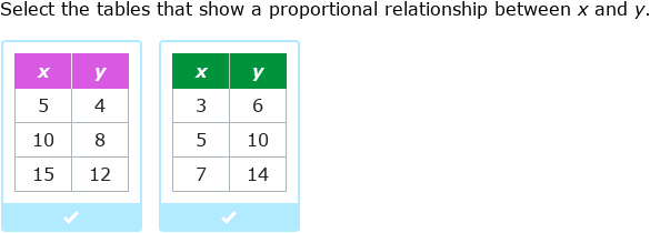 IXL | Identify proportional relationships from tables | 8th grade math