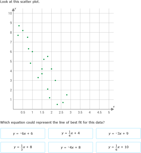 IXL | Checkpoint: Scatter plots and lines of best fit | 8th grade math