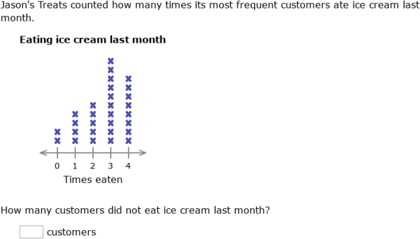 IXL - Interpret line plots (Algebra 1 practice)