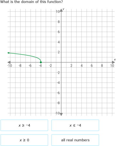 IXL - Checkpoint: Function concepts and sequences (Algebra 1 practice)