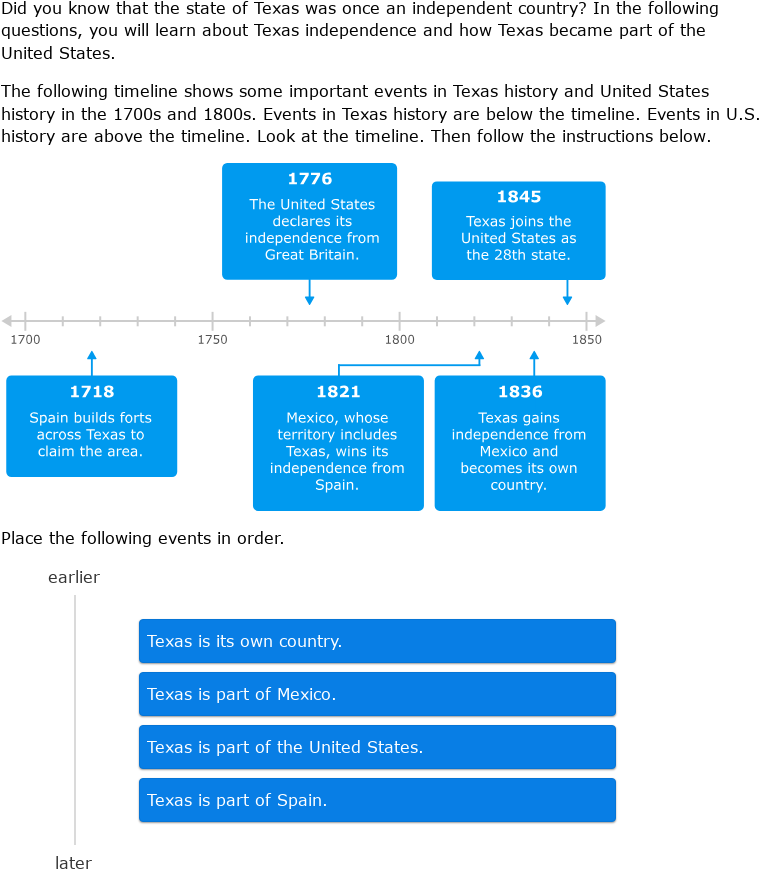 Spanish American War Timeline