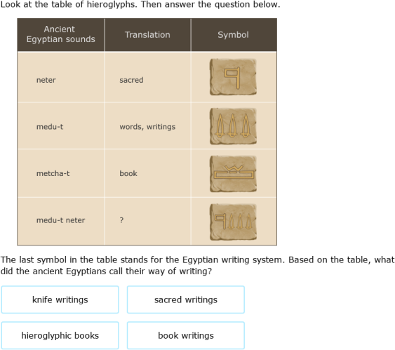 IXL | Ancient Egypt: the Old Kingdom | 7th grade social studies