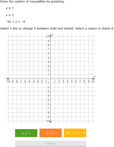 IXL - Solve systems of linear inequalities by graphing (Precalculus ...