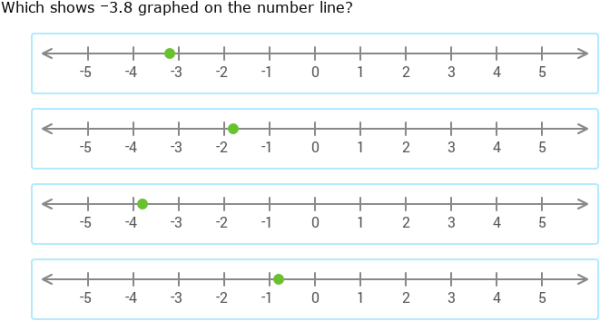 IXL | Rational numbers on number lines | 7th grade math