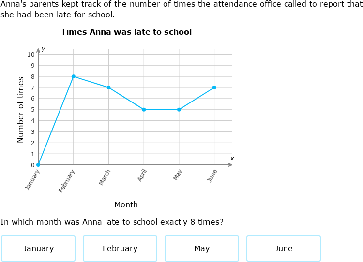 Line Plots For 3rd Grade