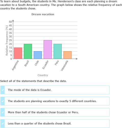 IXL | Interpret categorical data | 7th grade math
