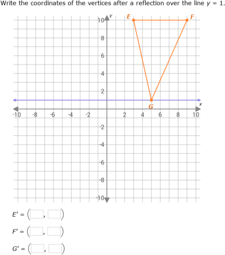 IXL | Reflections: find the coordinates | 7th grade math