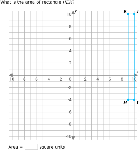 IXL | Area and perimeter of squares and rectangles graphed on the ...