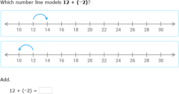 IXL | Add two integers with different signs using number lines | 5th ...