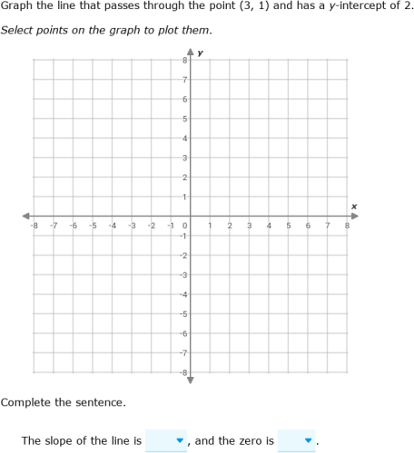 IXL - Checkpoint: Graph and analyze linear functions (Algebra 1 practice)