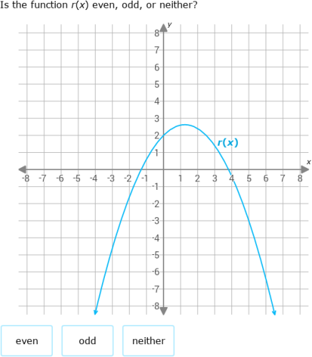 IXL - Even and odd functions (Precalculus practice)